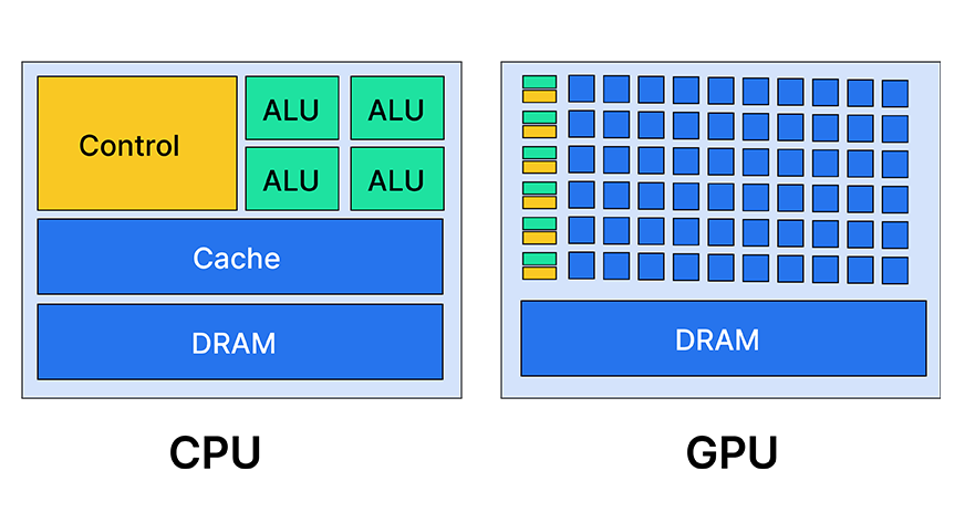 Why GPUs Are Perfect for LLM Training (and CPUs Aren’t) | by Kamalmeet ...