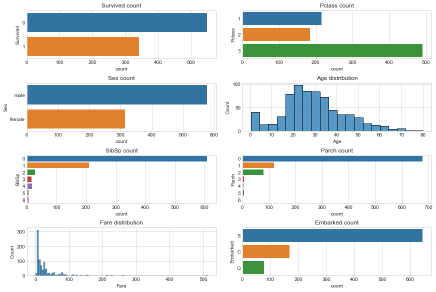 Visualizing Numerical and Categorical Features in one Graph | by ...