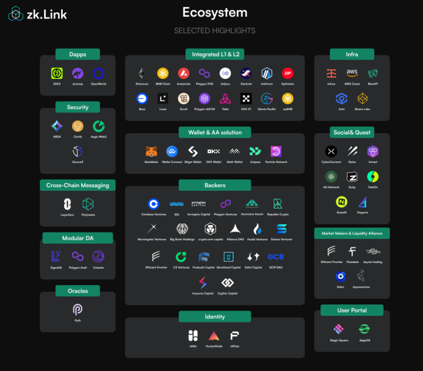 Pioneering DeFi: Discovering the Innovations Behind zkLink’s Nexus ...