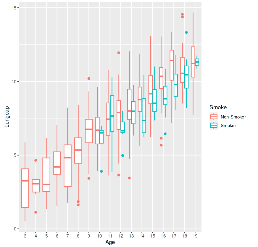 Simplified Simpson’s Paradox: Applied Example in Lung Capacity Data and ...