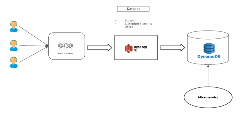From Software to Data Engineering: Building a Scalable ETL Pipeline with Airflow, Spark ...