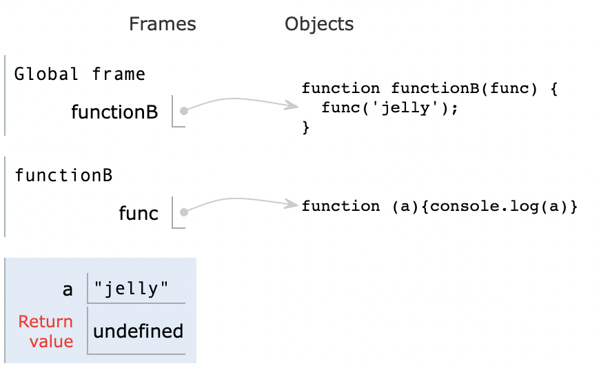 Js 同步與非同步演化 要先了解javascript 是一種「單執行續 By Jelly Medium