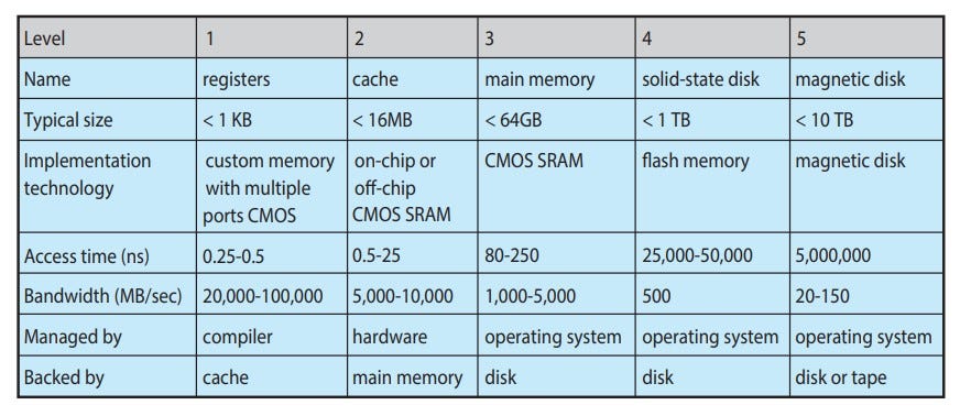 Operating System Concepts (Day 2) | by Cody | Mar, 2024 | Medium