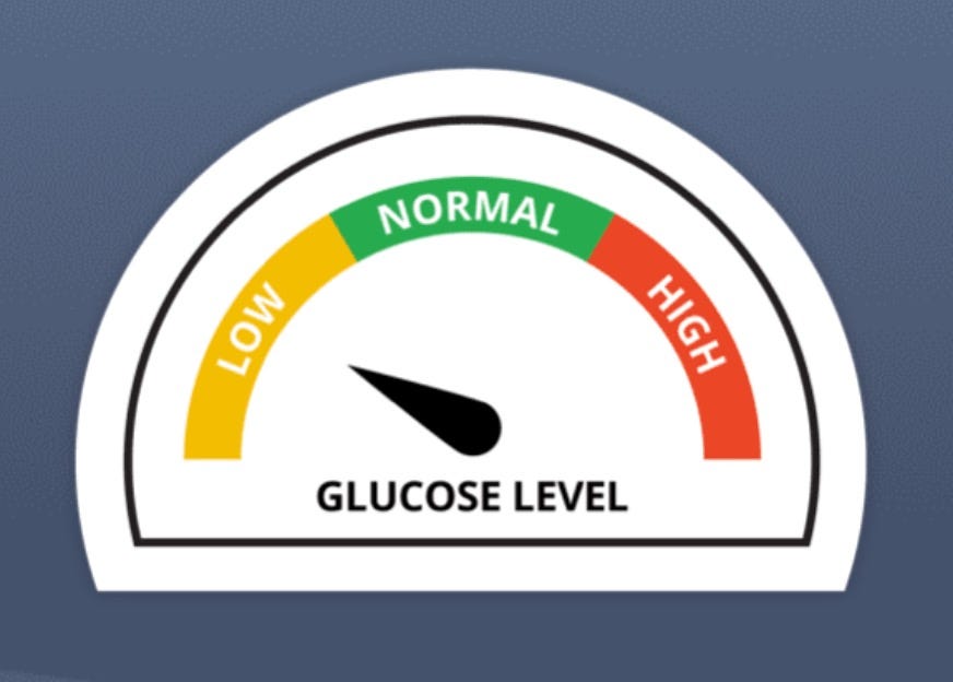 Dangerous Blood Sugar Levels: Understanding the Risks and Thresholds ...