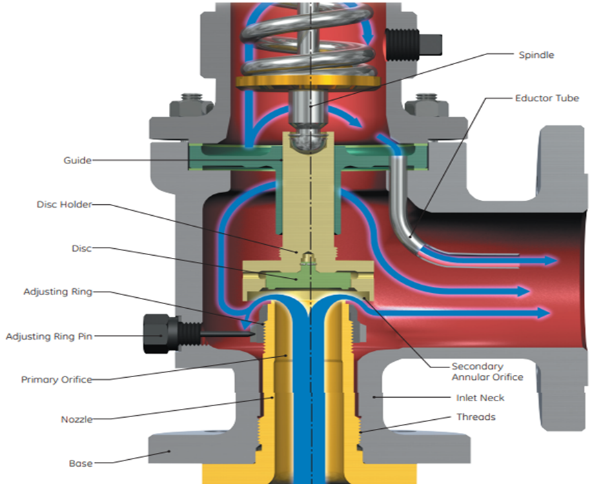 Addressing Healthcare Challenges: The Dynamic Landscape of Pressure ...