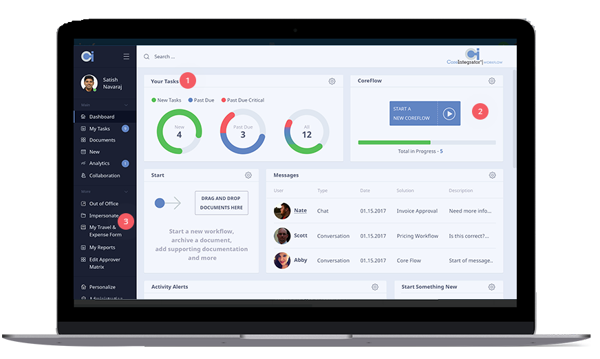 Why CoreIntegrator?. A complete business automation solution… | by Alex ...