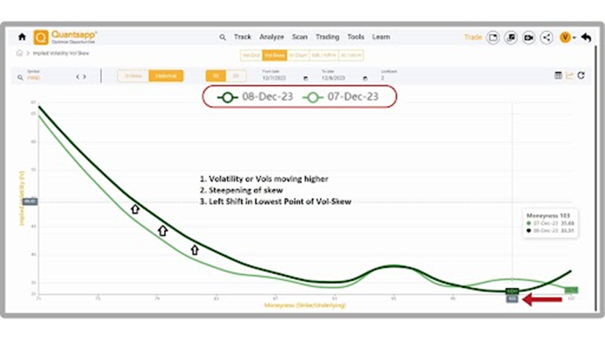 Volatility Skew: Uncovering Price Trends | by Quantsapp | Medium