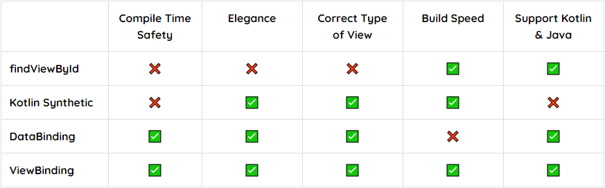 Kotlin Android Extension Deprecated? Yuk Migrasi Synthetic ke View Binding| New in Android ...
