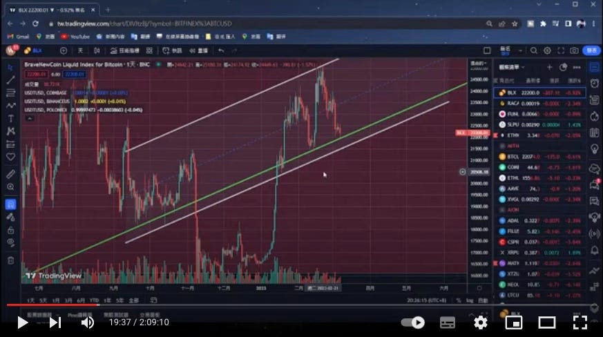 Wcollege 直播解盤 EP 02：天量後必有天價？大陽線藏何玄機？ | by WEEX唯客 | Medium
