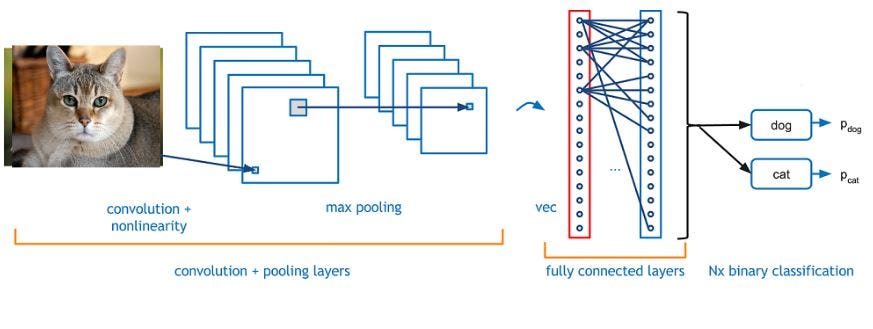 A Comprehensive Guide to Siamese Neural Networks | by Rinki Nag | Medium