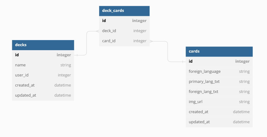 Rails CRUD Using has_many through: Relationship | by Thomas | Medium