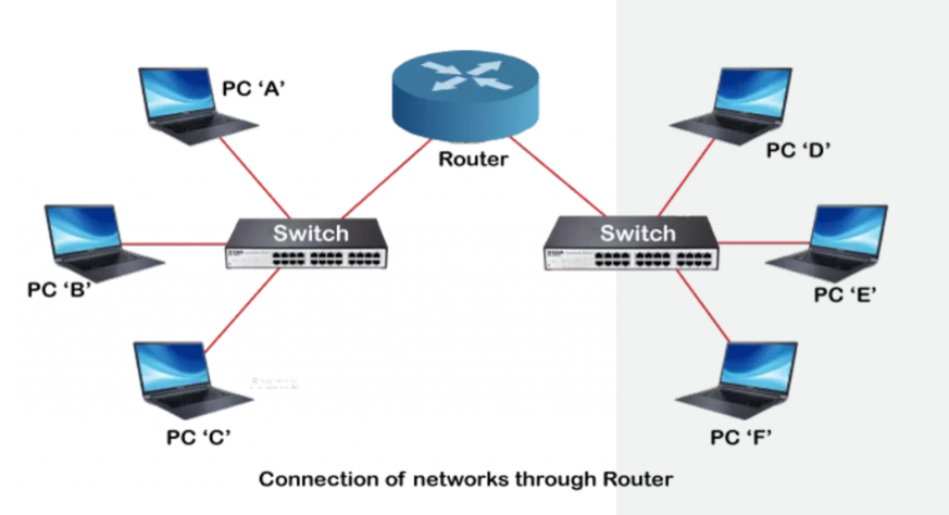 Laprak Jarkom 3 — Dasar Routing dan Switching | by Khoirunisa FH | Medium