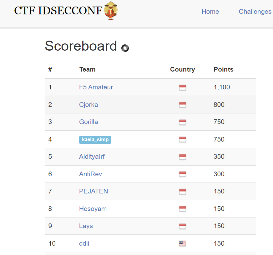 Write up Reverse Engineering IDSECCONF CTF 2022 | by Maulvi Alfansuri ...