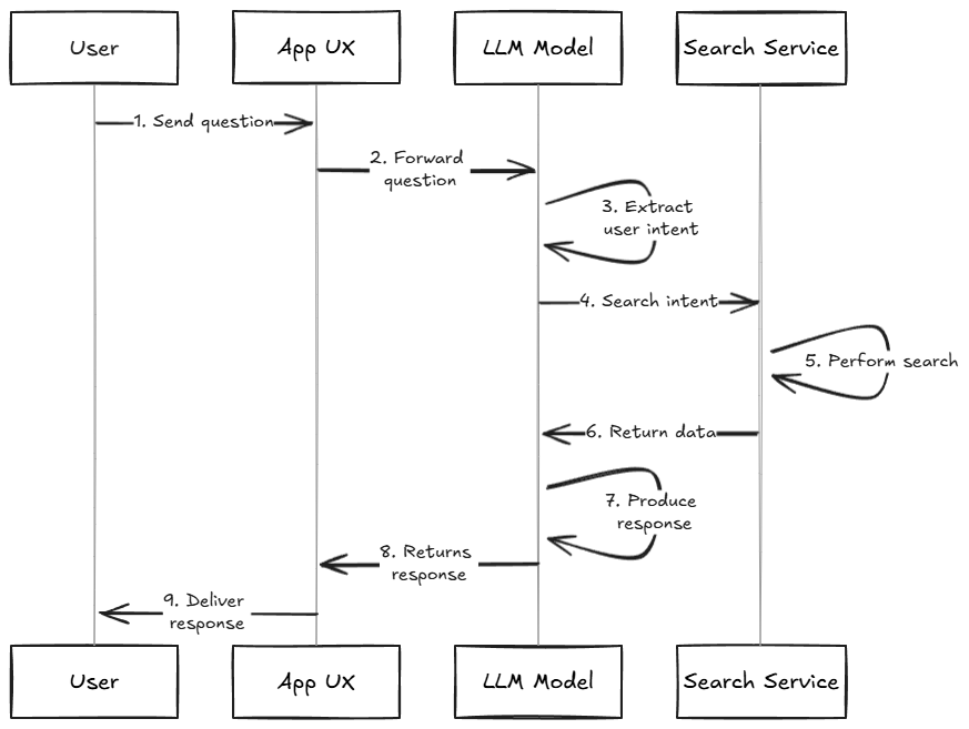 AI Brokers Simplified: How AI Brokers Reply Questions Utilizing Area ... AI Brokers Simplified: How AI Brokers Reply Questions Utilizing Area ...