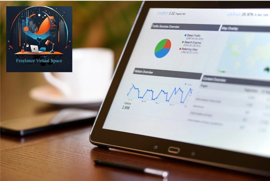 Measuring Success and ROI: Establishing Key Performance Indicators (KPIs) and Evaluating Social ...