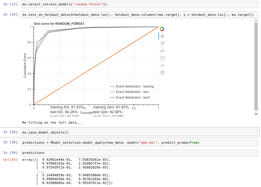 Automating the machine learning model selection process | by Kanishk ...