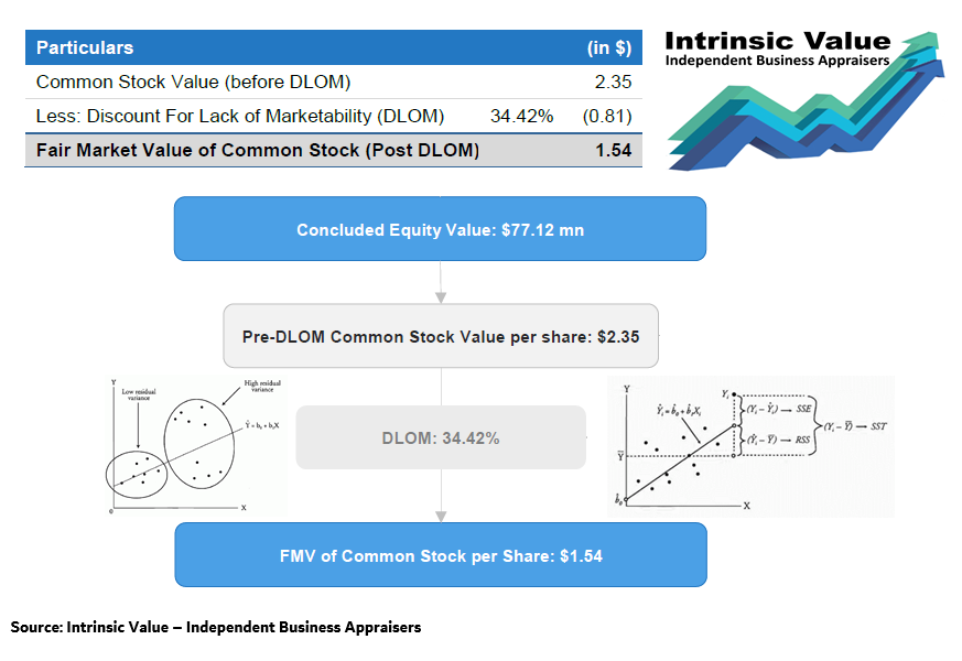 Linear Regression in Python; Predict the Discount for Lack of ...