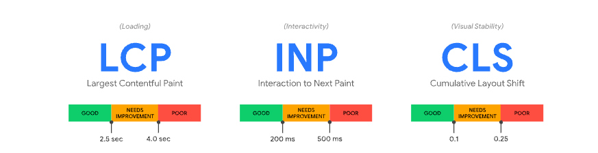 The power behind Angular NgOptimizedImage directive | by Hamdi Hmidi | Medium