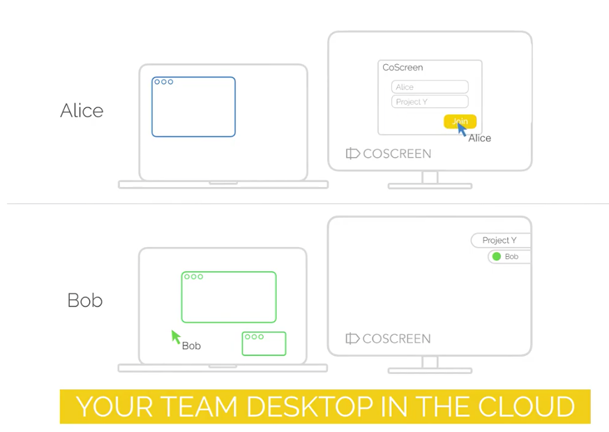 Brief | CoScreen: An Idea and a Product | by Stowe Boyd | GigaOm | Medium
