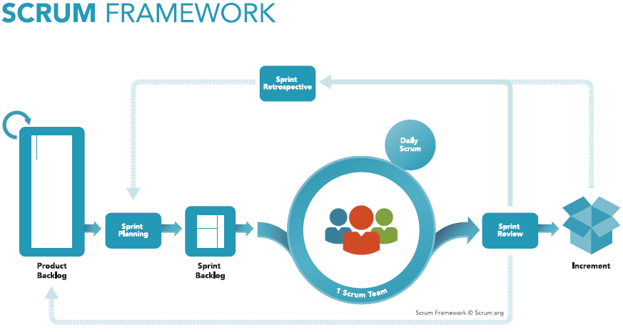 Berkenalan dengan Scrum. Apa itu Scrum? | by Panca Sitorus | Easyread