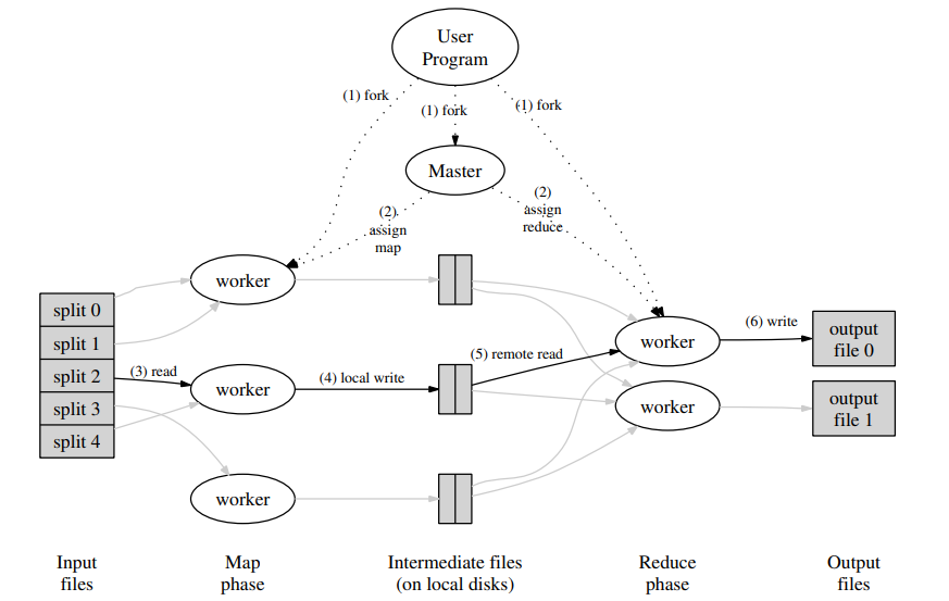 Mapreduce Hadoop And The Evolution Of Big Data A Complete Guide By Hamna Zahid Jul 2025