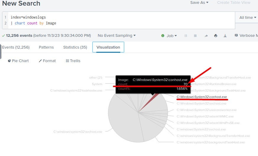 Splunk Exploring Spl Room Walkthrough Tryhackme By Huseyin Yaras Medium