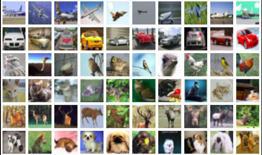 Classifying the CIFAR 10 data set. | by PilarPinto | Medium
