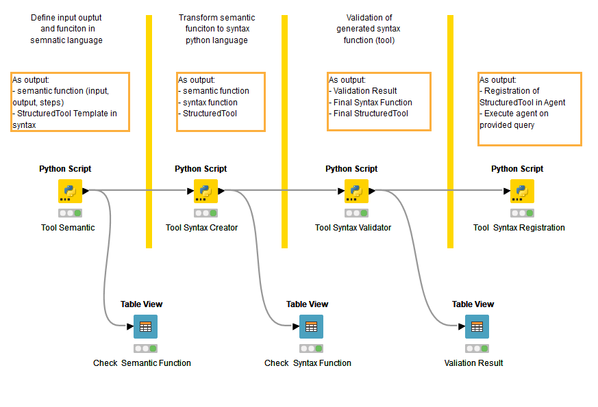 Transforming Semantic Functions into Syntax Functions (Tools) | by Skourosh Afzali | May, 2024 ...