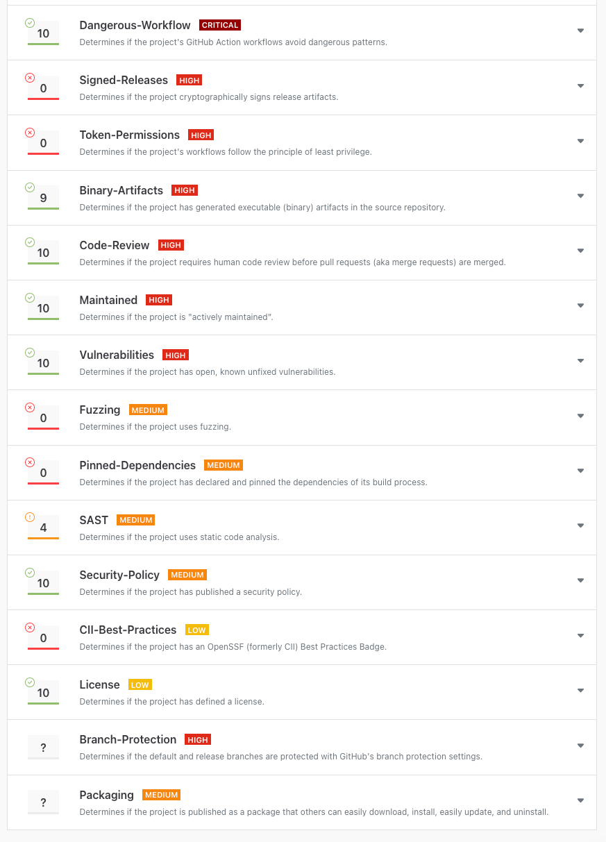 OpenSSF scorecards for open-source software | by Park Sehun | Medium