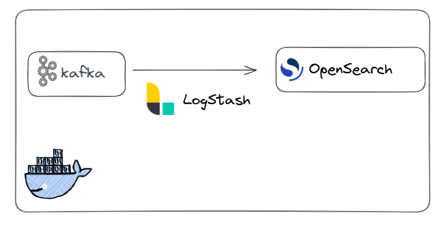 Logstash ile Kafka’dan OpenSearch’e Veri Aktarım İşlemi | by Emre Evcimen | İstanbul Data ...