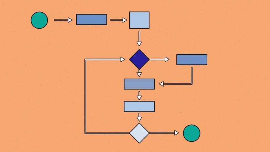 Algorithm Intuition: Techniques to ‘See’ Solutions Before Writing Code ...