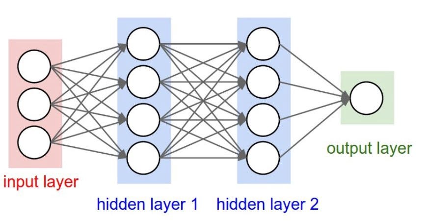 Multi-layer Perceptron using Keras on MNIST dataset for Digit Classification | by Rana singh ...