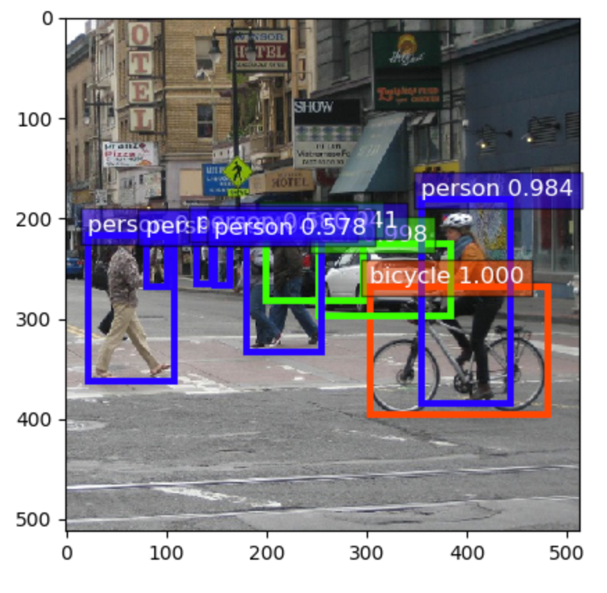 GluonCV — Deep Learning Toolkit for Computer Vision | by Apache MXNet ...