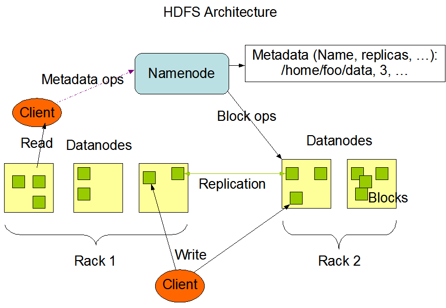 Setting Up An Hdfs Docker Cluster A Step By Step Guide By Etl Elt Data And Aiml Guy