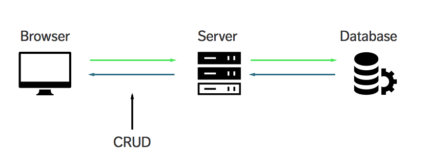 Building a Simple CRUD App with Node, Express, and MongoDB | by Suhag ...
