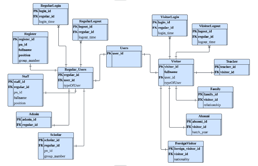 can you explain this ? im having a hard time making an explaination ...