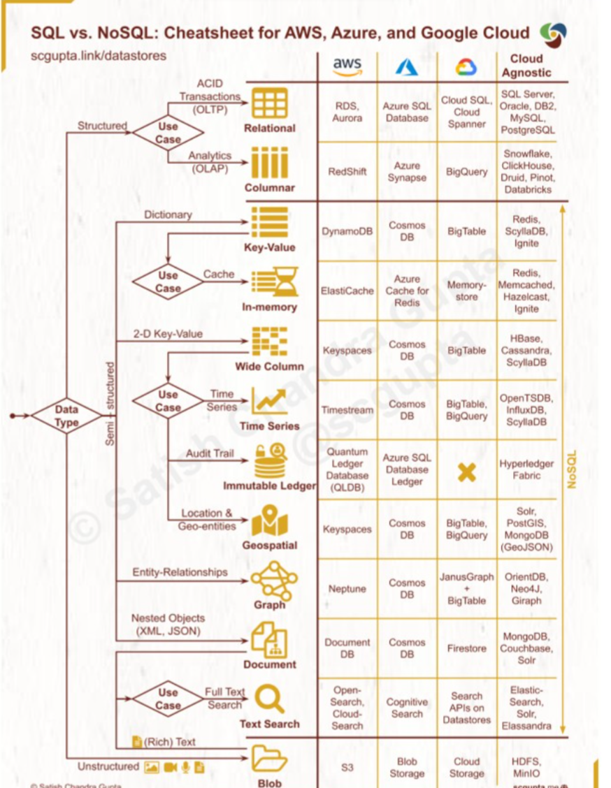 ByteByteGo System Design Newsletter, 56% OFF