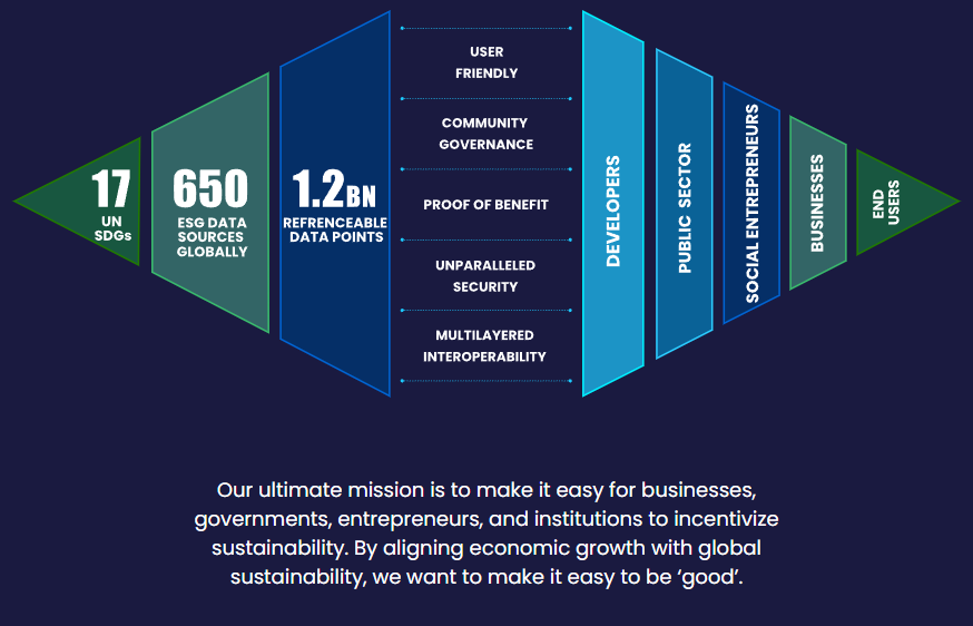 5ire : Making blockchain sustainable | by Pujagurung | Medium