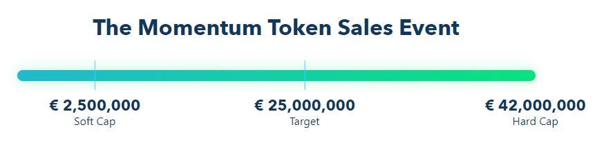 Momentum — Everything you need to know about their ICO | by Crypto Lee ...
