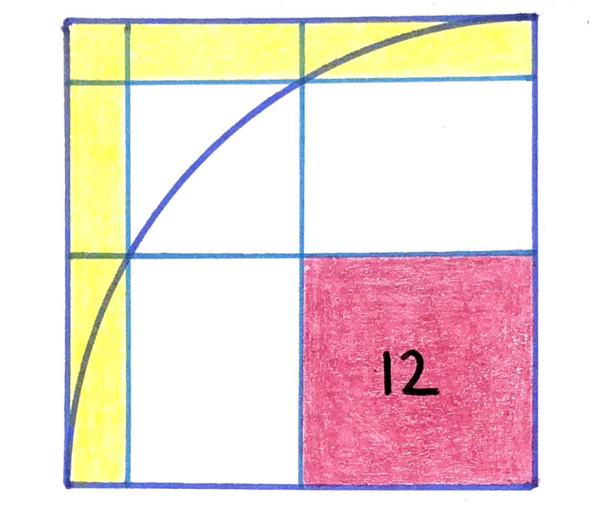 Are You Smart Enough To Find The Total Yellow Area? | by BL ...