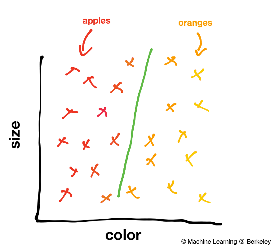 Machine Learning Crash Course: Part 1 — Regression/Classification, Cost Functions, and Gradient ...