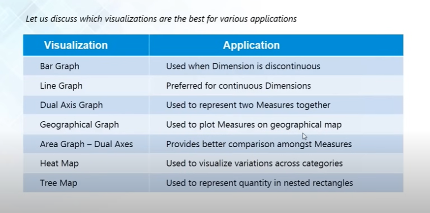 Exploring the World of Data Visualization with Tableau | by Sparshrawat ...