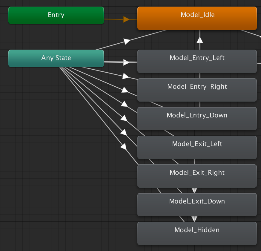 Live2D Animation Controller Structure in Unity (Part 1) | by Nikola Hsu | Akatsuki Taiwan ...