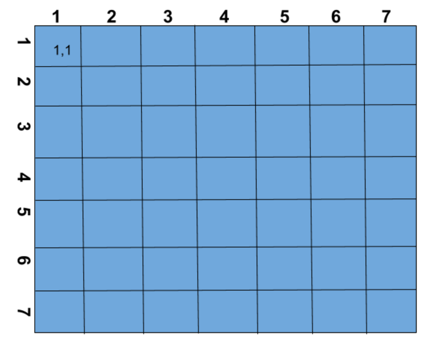 Python Coding Exercise For Beginner By Yokk M Medium 6461