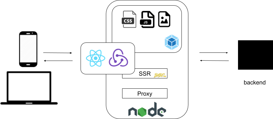 You don’t want to keep all of your eggs in one basket: building bundles ...