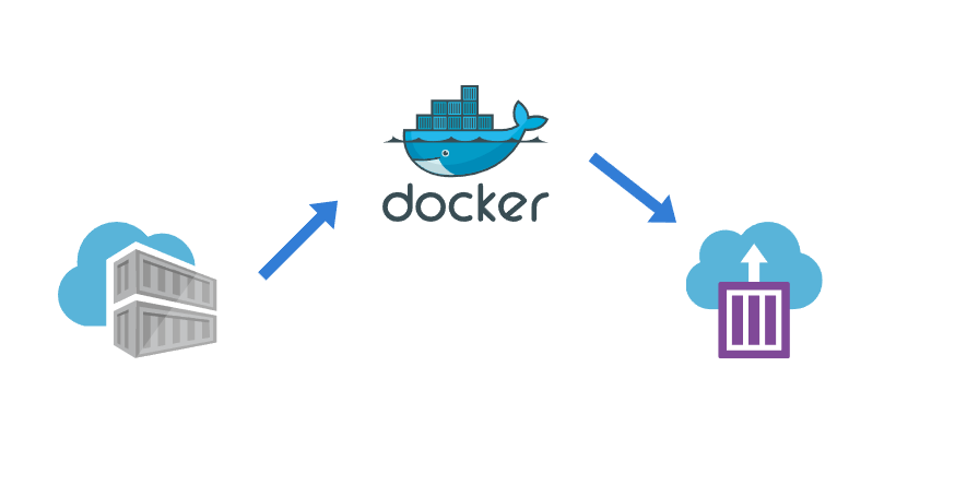 Guide to Managing Containerized Applications in Azure | by Ibrahim Cisse | May, 2024 | Medium
