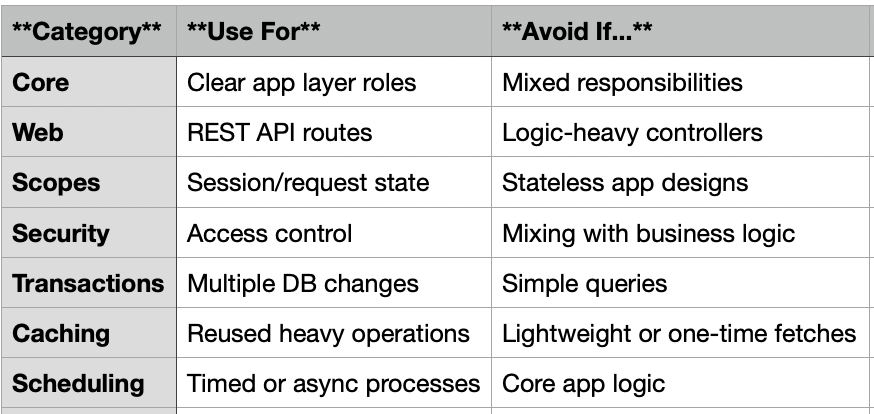 12 Must-Know Spring Boot Annotations That Will Supercharge Your Java ...