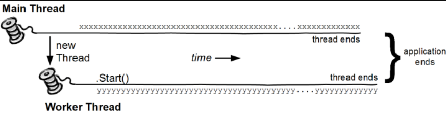 Multithreading. What is Multithreading? | by Ömer MEMES | Medium