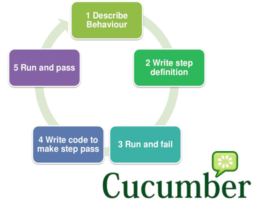Cucumber - Fatma Aydoğan - Medium