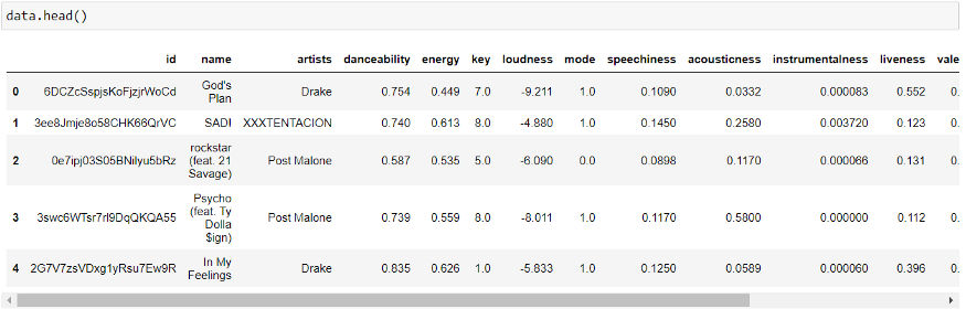 Data Preprocessing. This blog contain the information about… | by Gohil ...